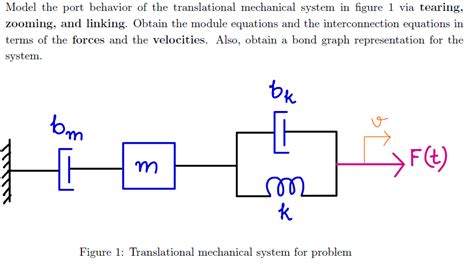 Solved Model The Port Behavior Of The Translational