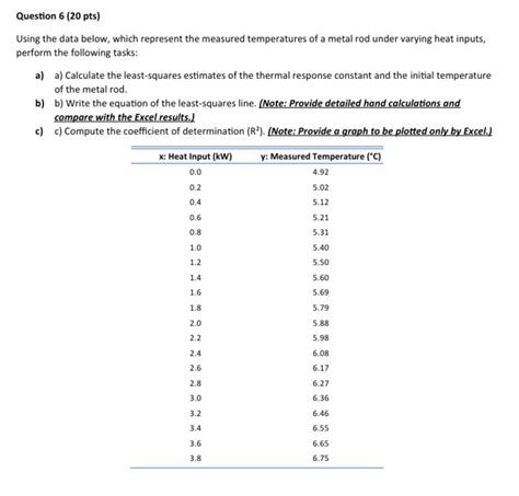 solved uestion 6 20 ﻿pts ﻿using the data below which