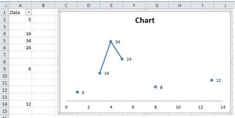 Removing Blank Cells From A Column In Excel Stack Overflow