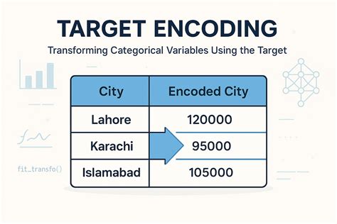 Mastering Target Encoding A Beginner Friendly Guide To Categorical Feature Engineering By
