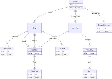 Table 1 From Structured Prompt Interrogation And Recursive Extraction Of Semantics Spires A