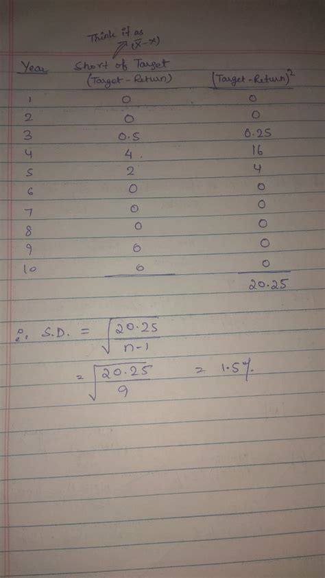 Target Semideviation Describing Data Ssei Qforum