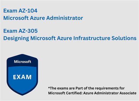 Azure Certification Course Microsoft Azure Training In Navi Mumbai