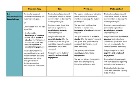 Washington Certificated Teacher Focused Summative Scoring Document Criterion 8 Uw Cel 5d