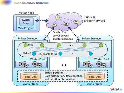 ppt iterative mapreduce e nabling hpc cloud interoperability