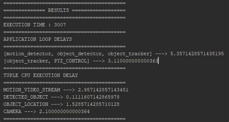 What Do Printed Execution Times And Application Loop Delays Represent In Ifogsim Researchgate