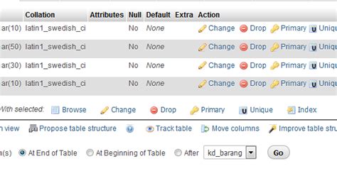 Membuat Relasi Menggunakan Perintah Sql Di Php Myadmin ~ Tukang Skrip