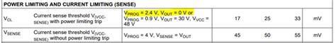 TPS POWER LIMITING And CURRENT LIMITING Power Management Forum Power Management TI