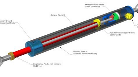 Alliance Sensors Lr 27 Series Inductive Linear Position Sensors From Alliance Sensors Group A