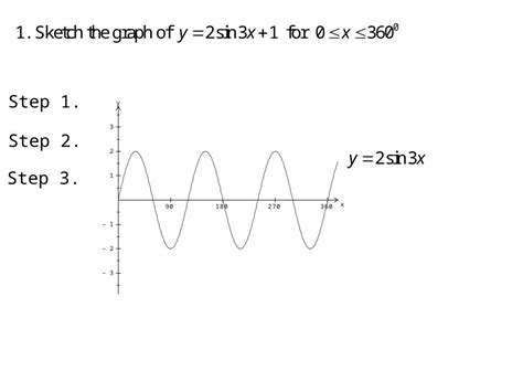 Ppt Chapter 4 Trigonometric Graphs Dokumen Tips