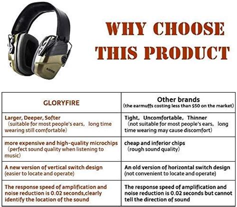Gloryfire Ear Protectionhearing Protection For Gun Range Electronic
