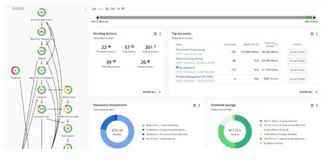 Introducing Ibm Turbonomic The Key To Autonomous Hybrid Cloud