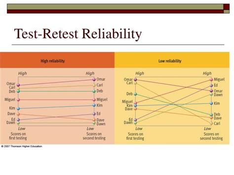 Ppt Psychological Testing Powerpoint Presentation Id6549147