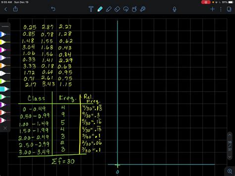 Solved Construct A Frequency Distribution Use A First Class Having A