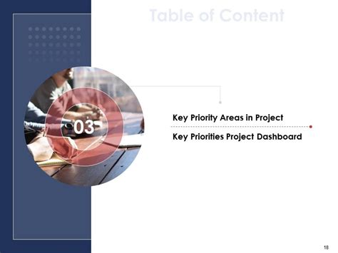 How To Prioritize Project Activities Powerpoint Presentation Slides Presentation Graphics
