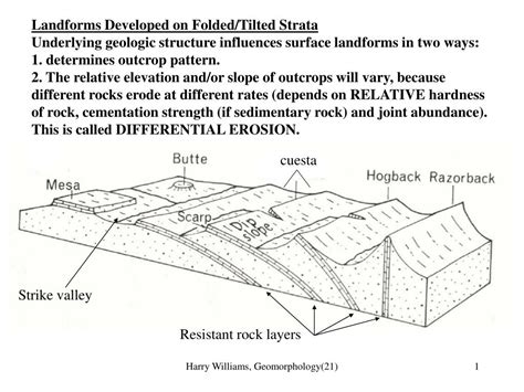 PPT Landforms Developed On Folded Tilted Strata Underlying Geologic