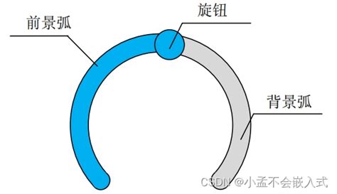 Lvgl——圆弧部件 Lvgl圆弧 Csdn博客
