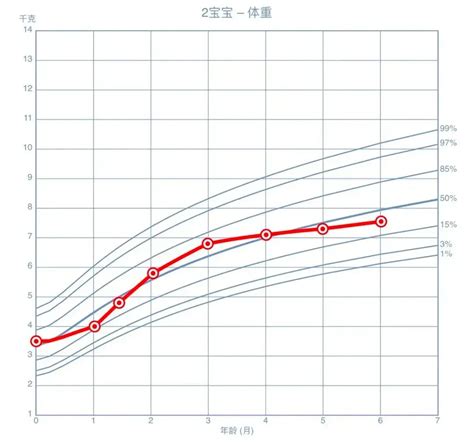 2025年最新生长曲线解读来了，家长赶紧学起来~ 知乎