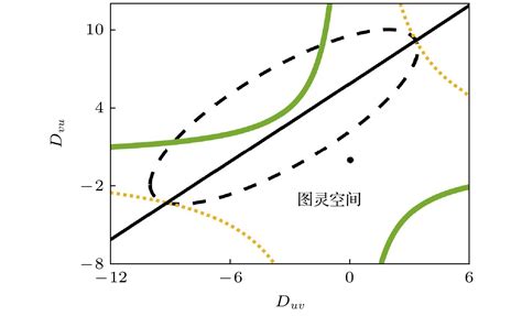 反应扩散系统中交叉扩散引发的图灵斑图之间的转变