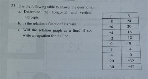solved 23 use the following table to answer the questions