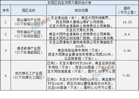 大同云冈经开区 “一区四园”全方位推动发展 0352房网 0352fang