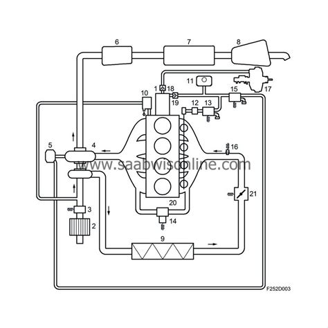 Function Diagram 9 3 9440 2004 Saab Workshop Information System Online