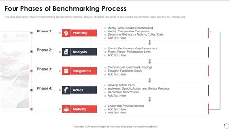 Quality Assurance Templates Set Four Phases Of Benchmarking Process Ppt Layouts Gridlines PDF