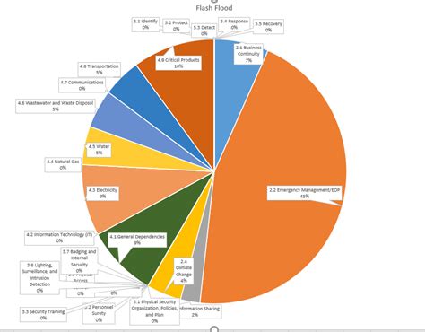 Excel How To Not Display Labels In Pie Chart That Are Stack Overflow