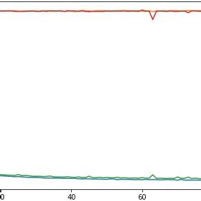 Training And Validation Loss Vs Training And Validation Accuracy