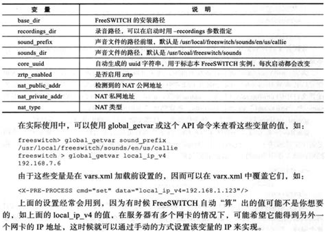 FreeSWITCH常用知识点 阿风小子 博客园