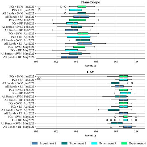 Figure 5 From Weed Detection In Rainfed Maize Crops Using Uav And