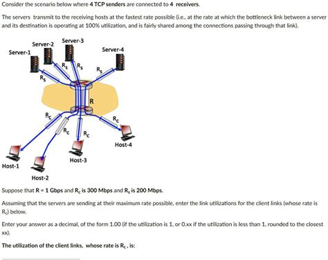 Solved Consider The Scenario Below Where Tcp Senders Are Connected To Receivers The Servers