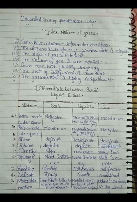 Classs 9th Science Chemistry Chapter 1 Full Hand Writing Notes With