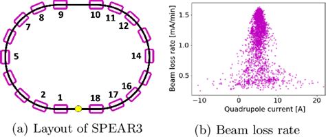 Physics Informed Gaussian Process For Online Optimization Of Particle Accelerators Paper And