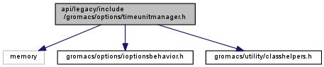 Gromacs Api Legacy Include Gromacs Options Timeunitmanager H File