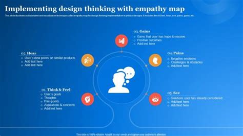 implementing design thinking mindset powerpoint presentation and slides