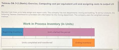 Solved Tableau Da Static Exercise Computing Cost Per Chegg