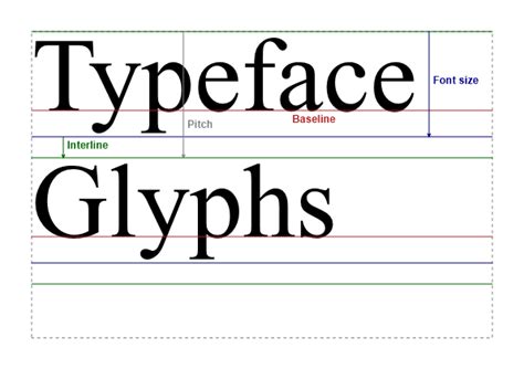 Sharpplot 3 71 User Manual Font Glossary