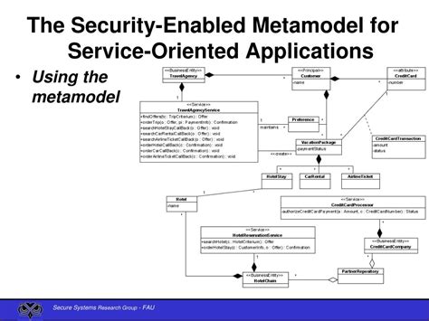 Ppt A Pattern Driven Process For Secure Service Oriented Applications Phd Dissertation