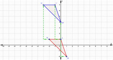 Vertices Of A Triangle