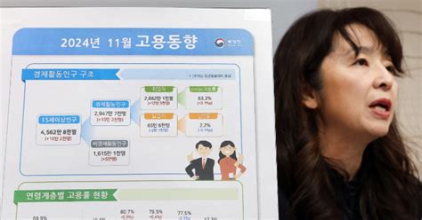 취업자 수 10만 회복했지만20대 쉬었음 20 급증