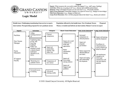 82695372 Logic Model Template Inputs Activities Outputs Short Term Outcomes Mid Term Outcomes