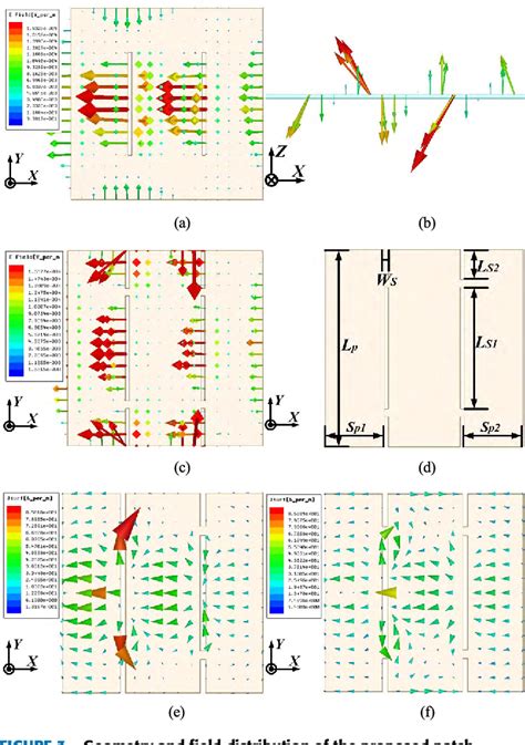 Figure 1 From Low Grating Lobe Array Antenna With Electrically Large Property Based On Tm50 Mode