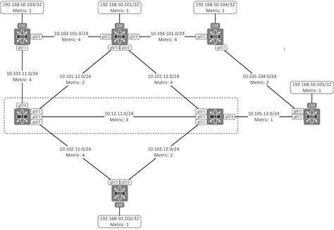 The Network Times Vxlan Underlay Routing Part I Ospf And Dijkstra