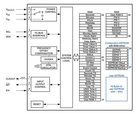 RV C Real Time Clock RTC Modules Micro Crystal Mouser