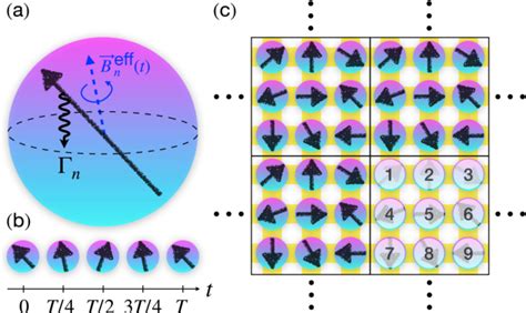Figure 1 From Emergent Continuous Time Crystal In Dissipative Quantum