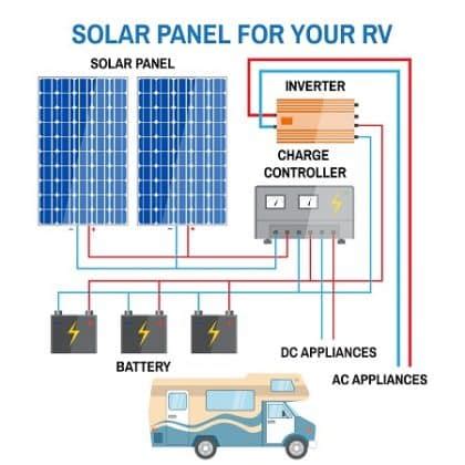 RV Inverter Vs Converter Do You Know The Difference Camper Upgrade