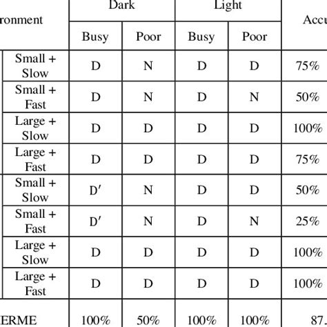 the accuracy of using me mser and mserme download scientific diagram
