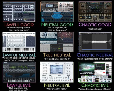 Synth Alignment Chart R Edmprodcirclejerk