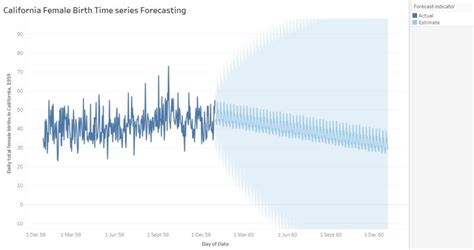Karthik Raj S On Linkedin Tableau Tableaupublic Tableaudeveloper